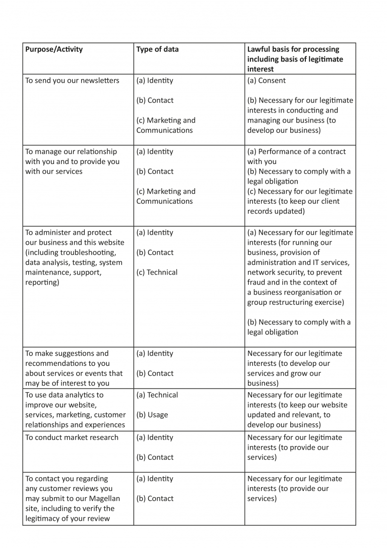 Privacy Policy - Oxbow Partners